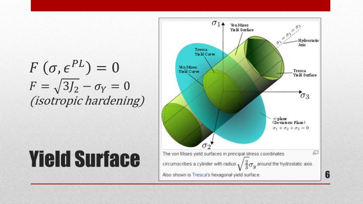 PPT - Bilinear Isotropic Hardening Behavior PowerPoint Presentation ...