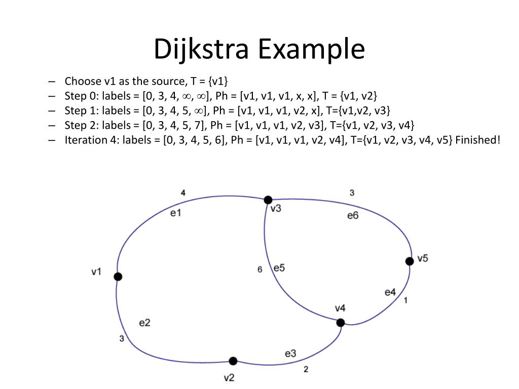 Ppt Shortest Path Algorithm Review And The K Shortest Path Algorithm Powerpoint Presentation