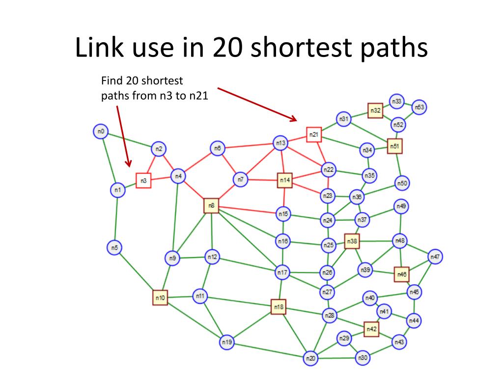 Ppt Shortest Path Algorithm Review And The K Shortest Path Algorithm Powerpoint Presentation