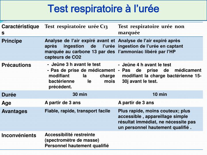 PPT - Précaution d’emploi PowerPoint Presentation - ID:2439067