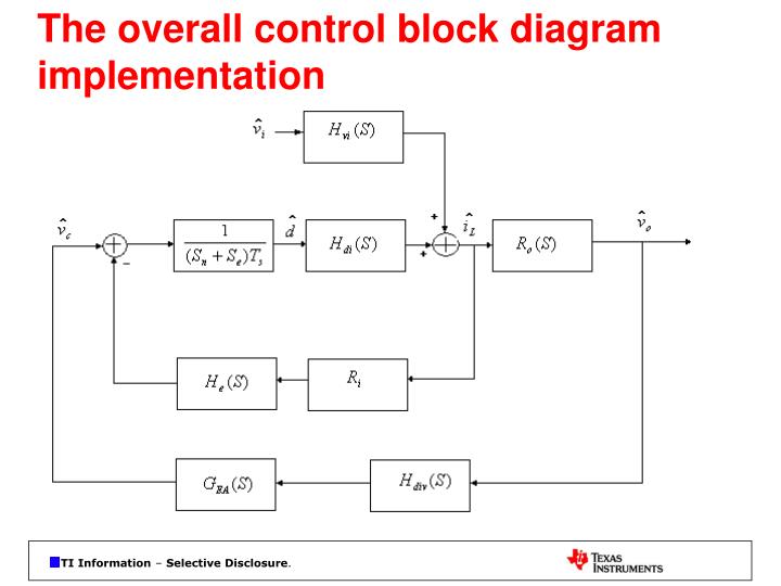 PPT - TPS65270 peak current mode loop compensation PowerPoint ...