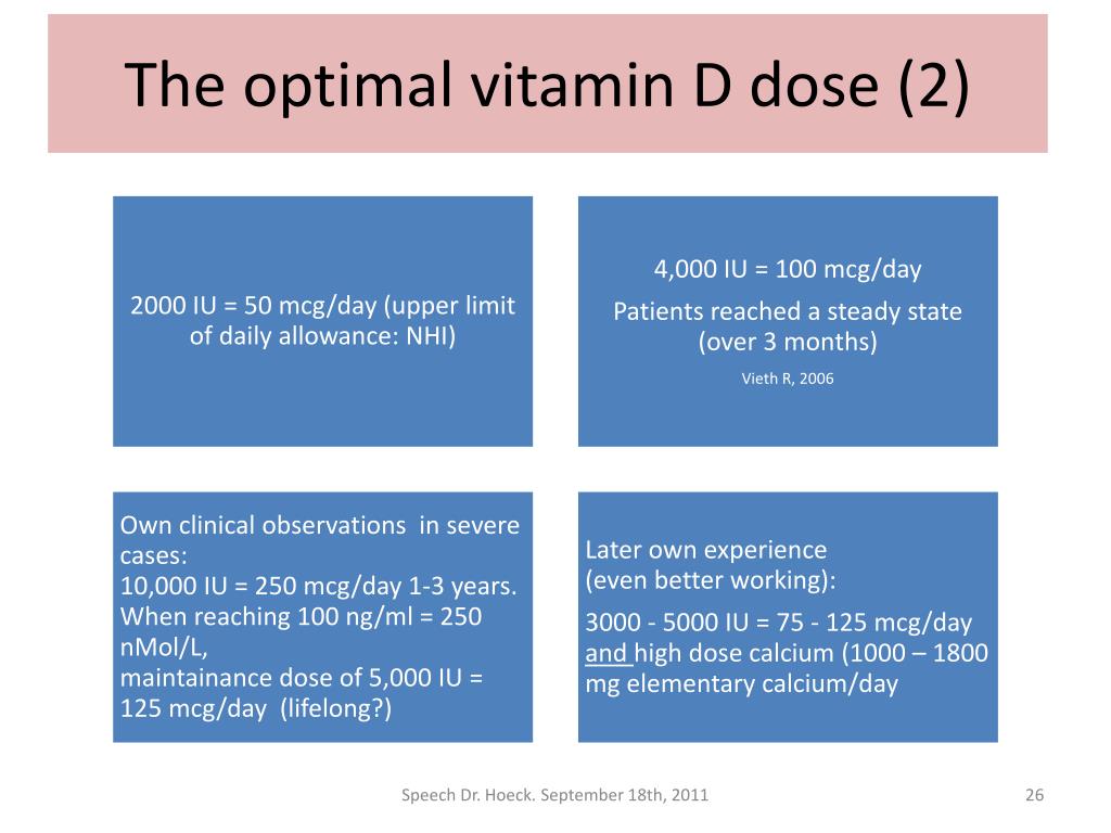 PPT - Vitamin D treatment options in physician‘s everday practice ...