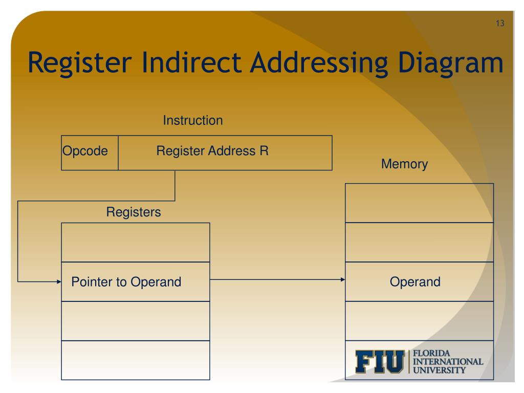 PPT - Chapter 11 Instruction Sets PowerPoint Presentation, free ...