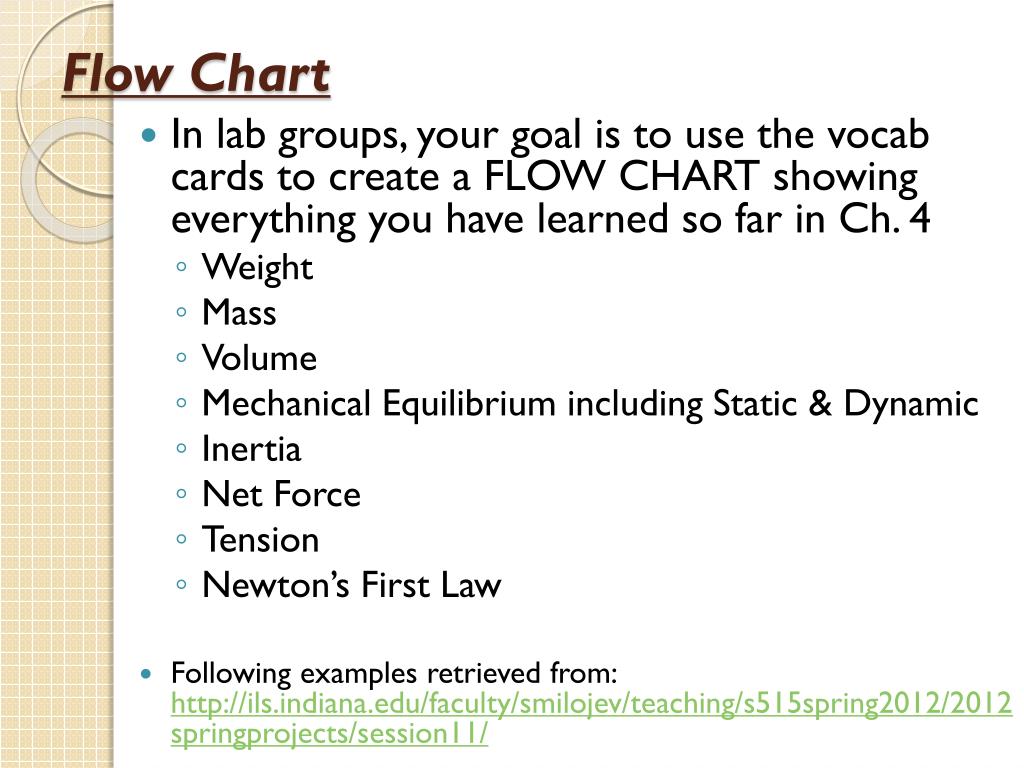 PPT - Daily Agenda 21 st to 22 nd PowerPoint Presentation, free ...