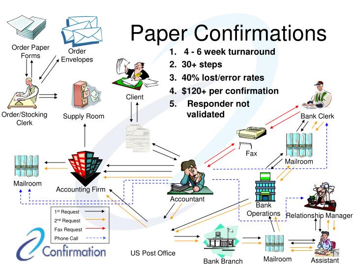PPT - Capital Confirmation Inc. PowerPoint Presentation - ID:2439740