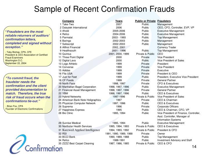 PPT - Capital Confirmation Inc. PowerPoint Presentation - ID:2439740