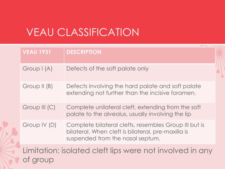 PPT - CLASSIFICATION FOR CLEFT LIP AND PALATE PowerPoint Presentation ...