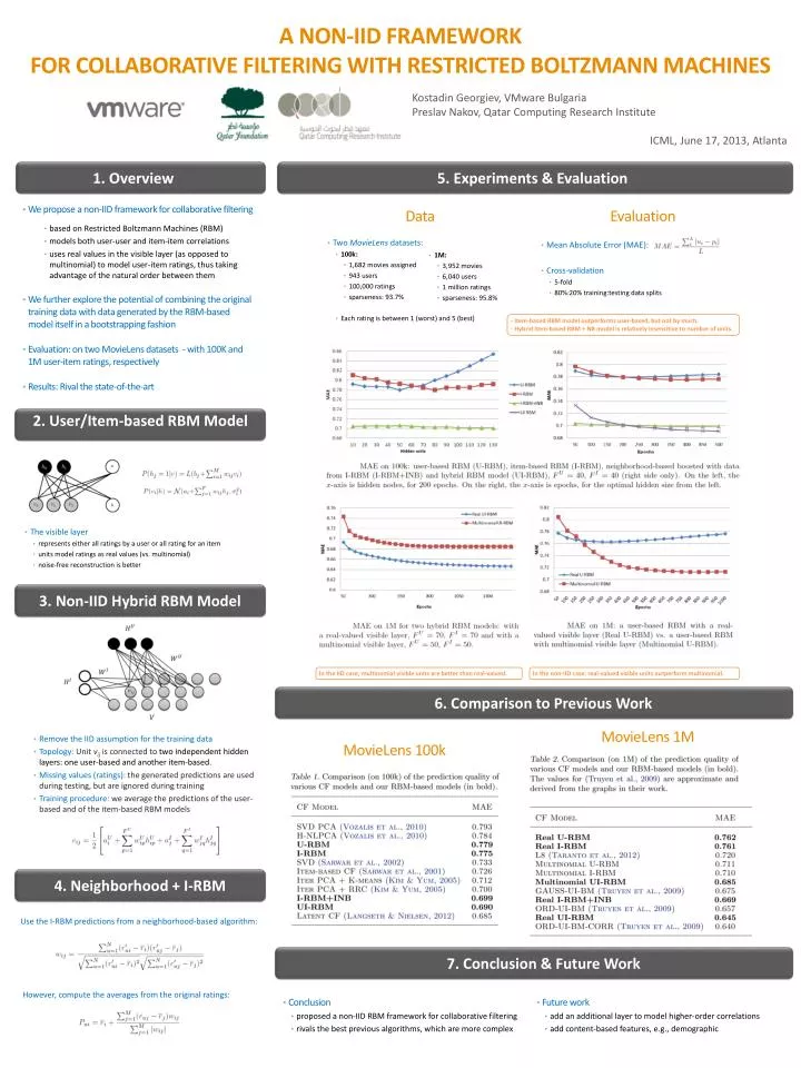 PPT - Kostadin Georgiev, VMware Bulgaria Preslav Nakov , Qatar Computing Research Institute ...