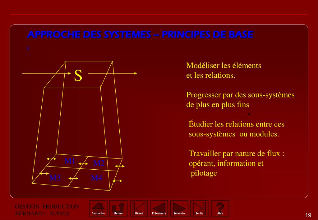 PPT - APPROCHE SYSTEMIQUE DECOUVERTE ET MISE EN OEUVRE PowerPoint ...
