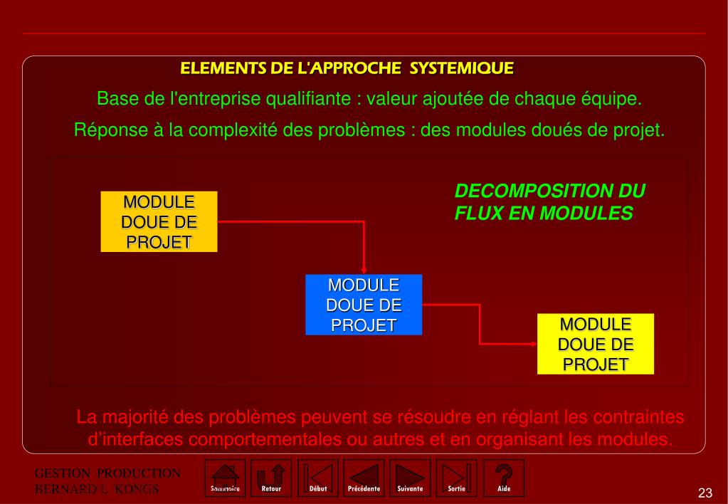 PPT - APPROCHE SYSTEMIQUE DECOUVERTE ET MISE EN OEUVRE PowerPoint ...