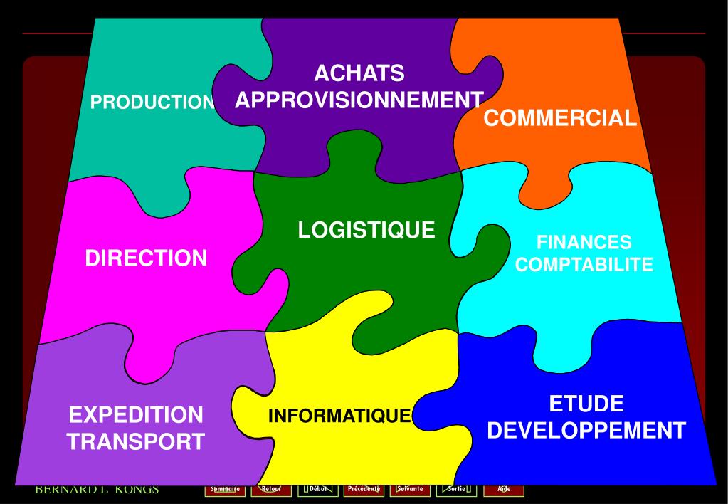 PPT - APPROCHE SYSTEMIQUE DECOUVERTE ET MISE EN OEUVRE PowerPoint ...