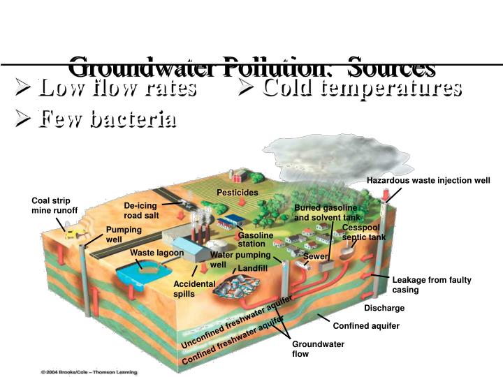 PPT - Pollution PowerPoint Presentation - ID:2439874