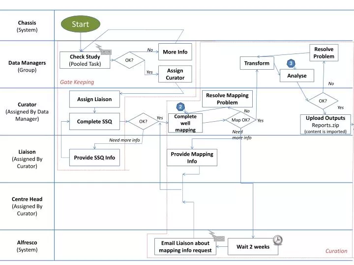 PPT - Check Study (Pooled Task) PowerPoint Presentation, free download ...