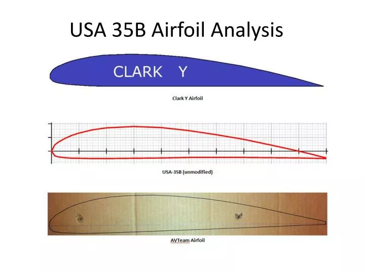 PPT - USA 35B Airfoil Analysis PowerPoint Presentation - ID:2440120
