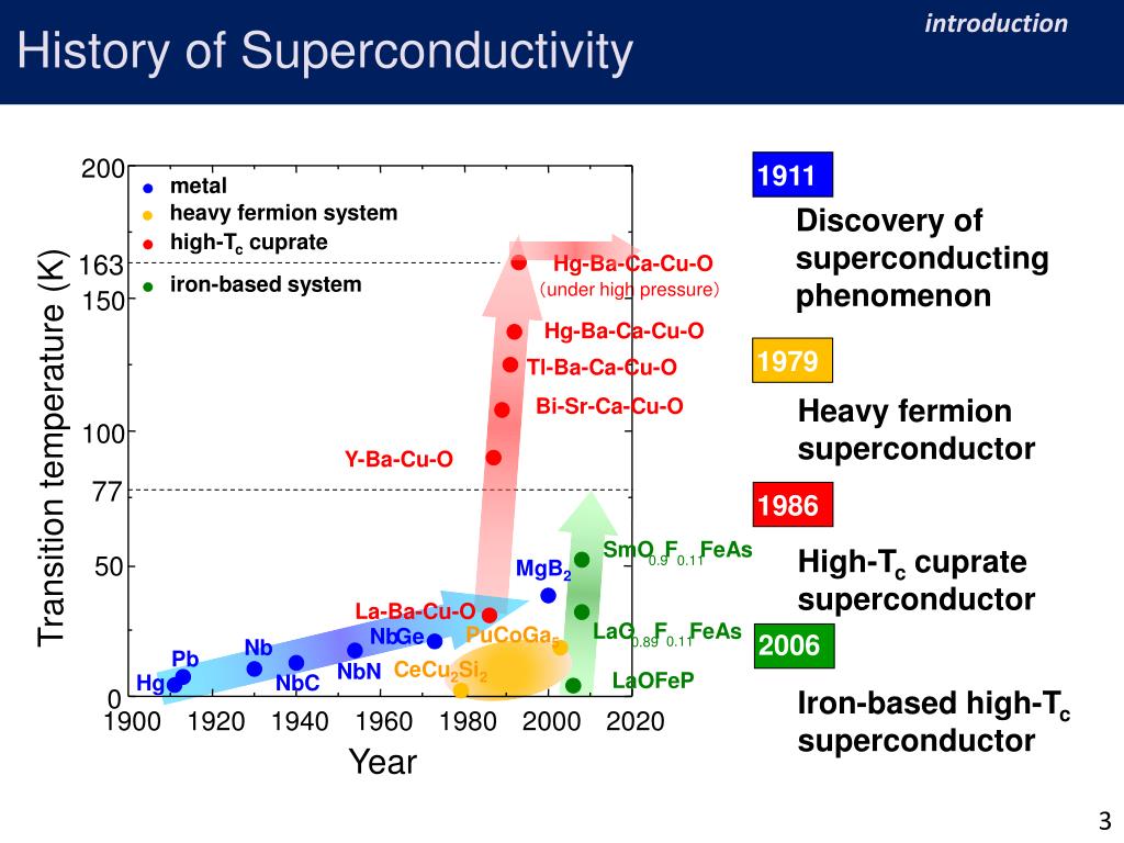 PPT - Anisotropic Spin Fluctuations and Superconductivity in ‘115 ...