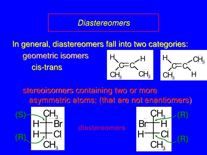 PPT - Reactions of Alkenes: Addition Reactions PowerPoint Presentation ...