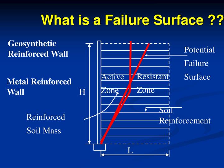 PPT - MSE Wall Design PowerPoint Presentation - ID:2441058