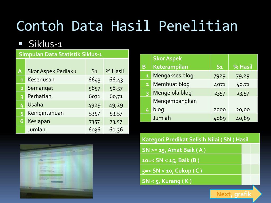 PPT - Presentasi Laporan Hasil Penelitian Tindakan PowerPoint ...