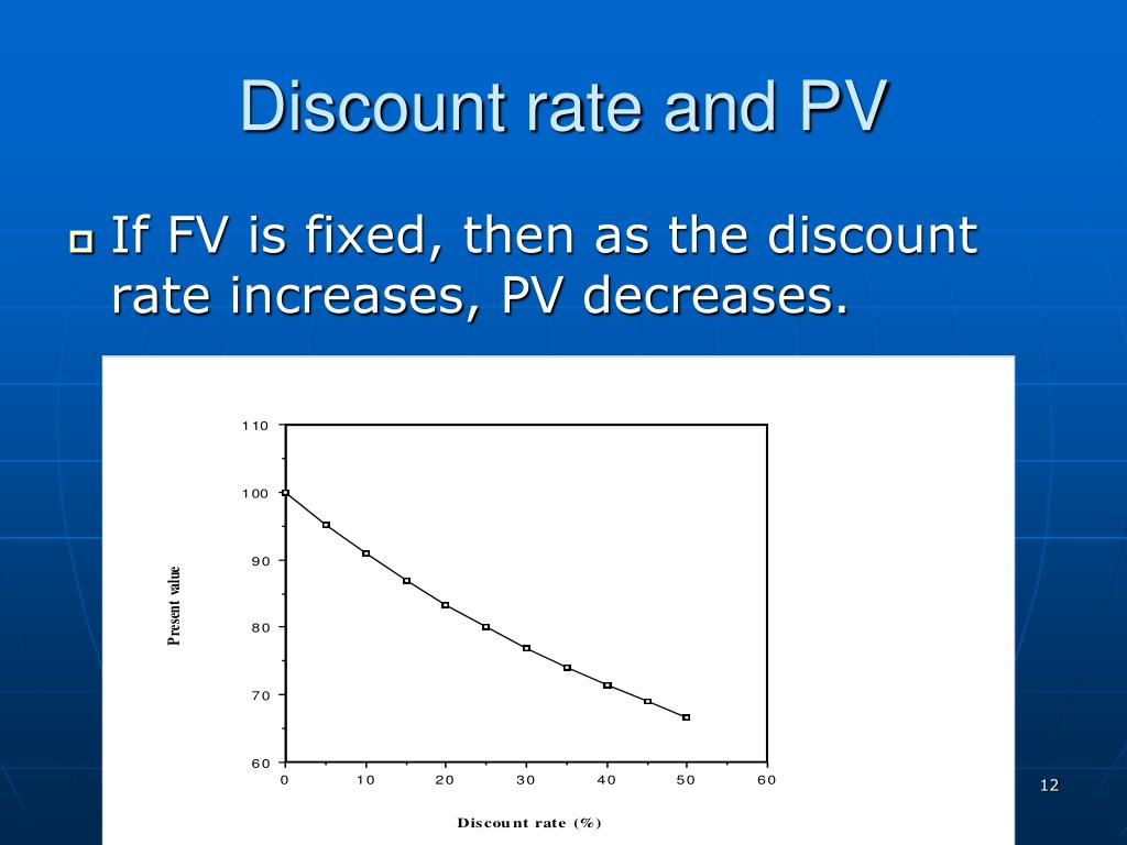 PPT - FINC3240 International Finance PowerPoint Presentation, free ...