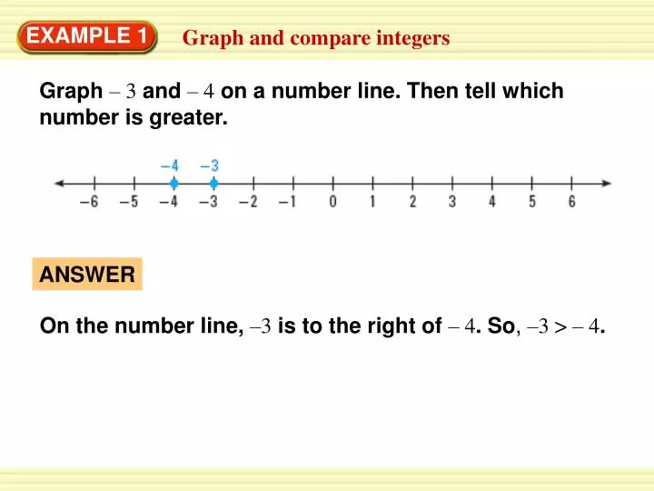 PPT - Graph and compare integers PowerPoint Presentation, free download ...