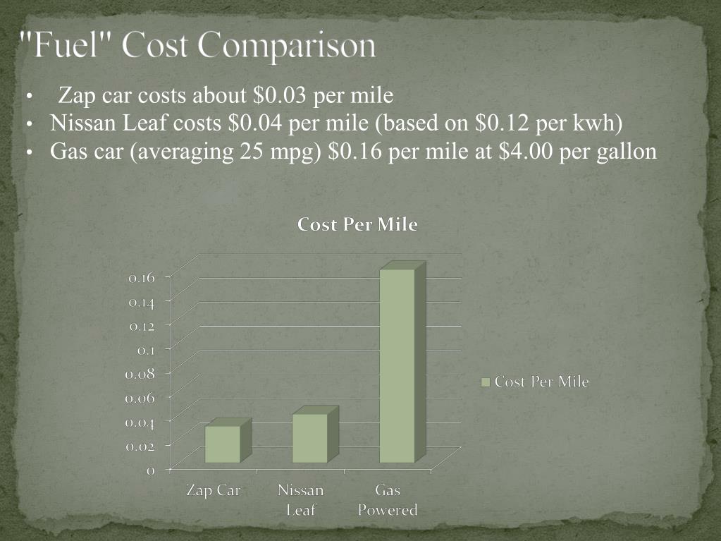 PPT - The Economics of Electric Vehicles versus Gas Powered Vehicles ...