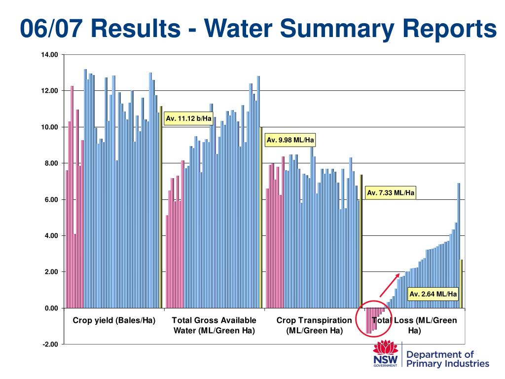 PPT - Benchmarking Irrigation Water Use for the Australian Cotton ...