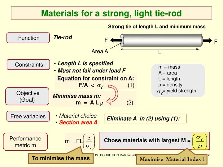 PPT - IFB 2012 Materials Selection in Mechanical Design PowerPoint ...