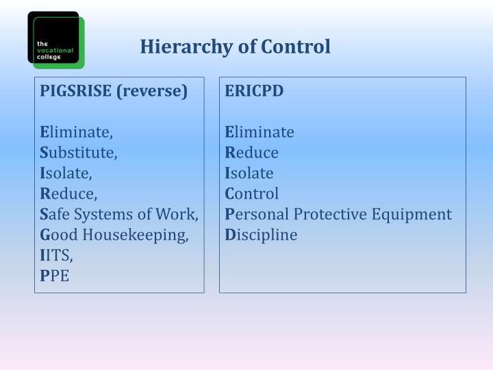 PPT - An Introduction to Risk Assessment PowerPoint Presentation - ID ...