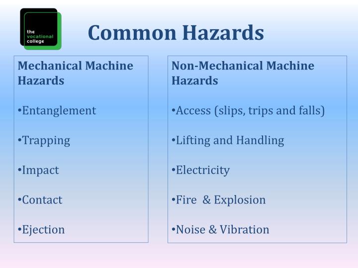 PPT - An Introduction to Risk Assessment PowerPoint Presentation - ID ...