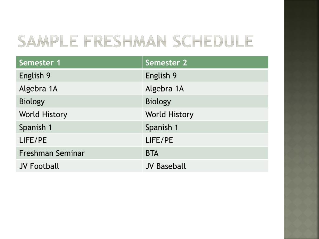PPT - Proposed High School Bell Schedule for 2013-2014 PowerPoint ...