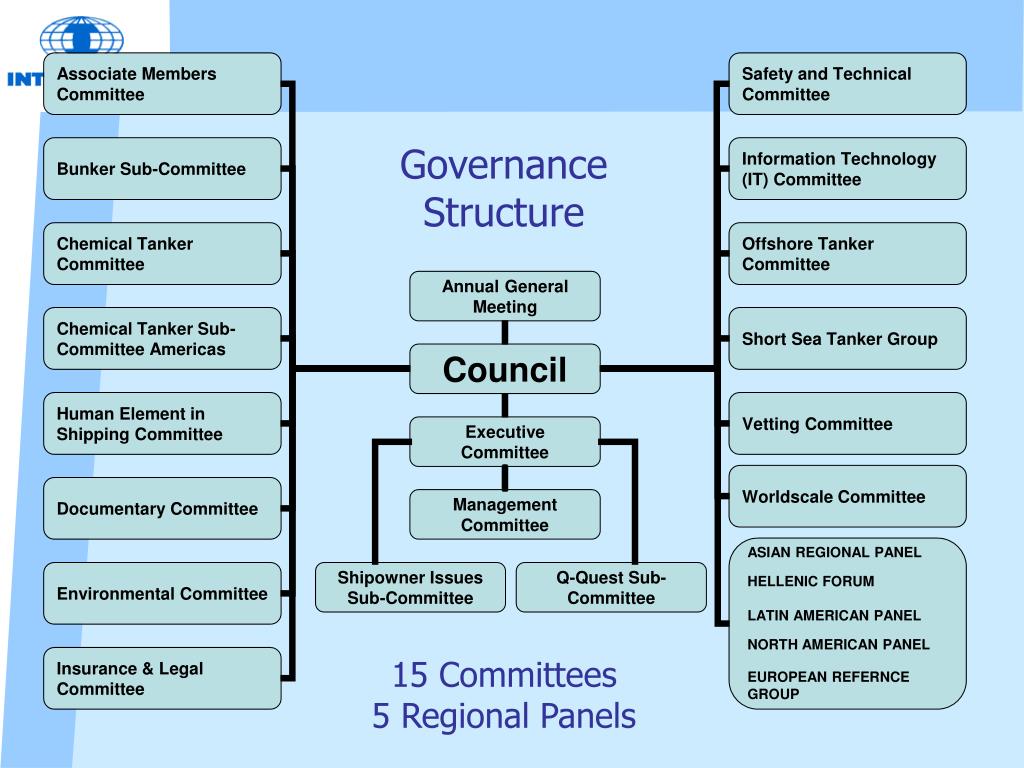 PPT - VANCOUVER, CANADA SEPTEMBER 23, 2010 PowerPoint Presentation ...