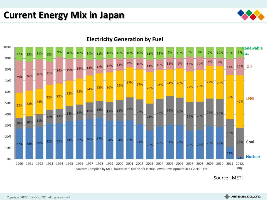 PPT - Energy Market Access: New Market Realities of the Natural Gas ...