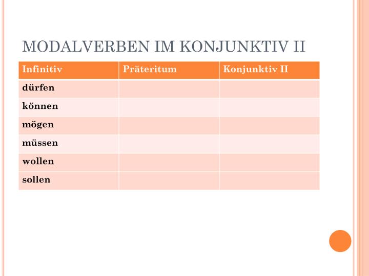 PPT - Konjunktiv II PowerPoint Presentation - ID:2442324