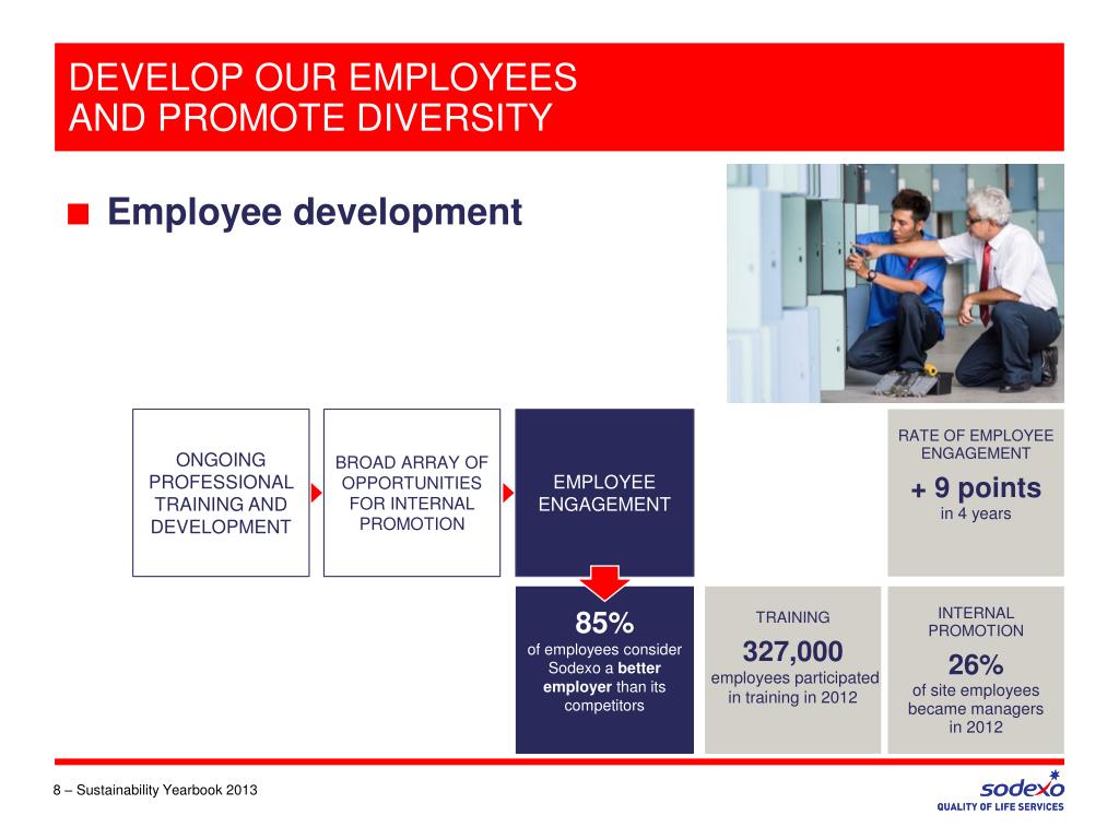 PPT - SODEXO SUSTAINABILITY LEADERSHIP PowerPoint Presentation, free ...