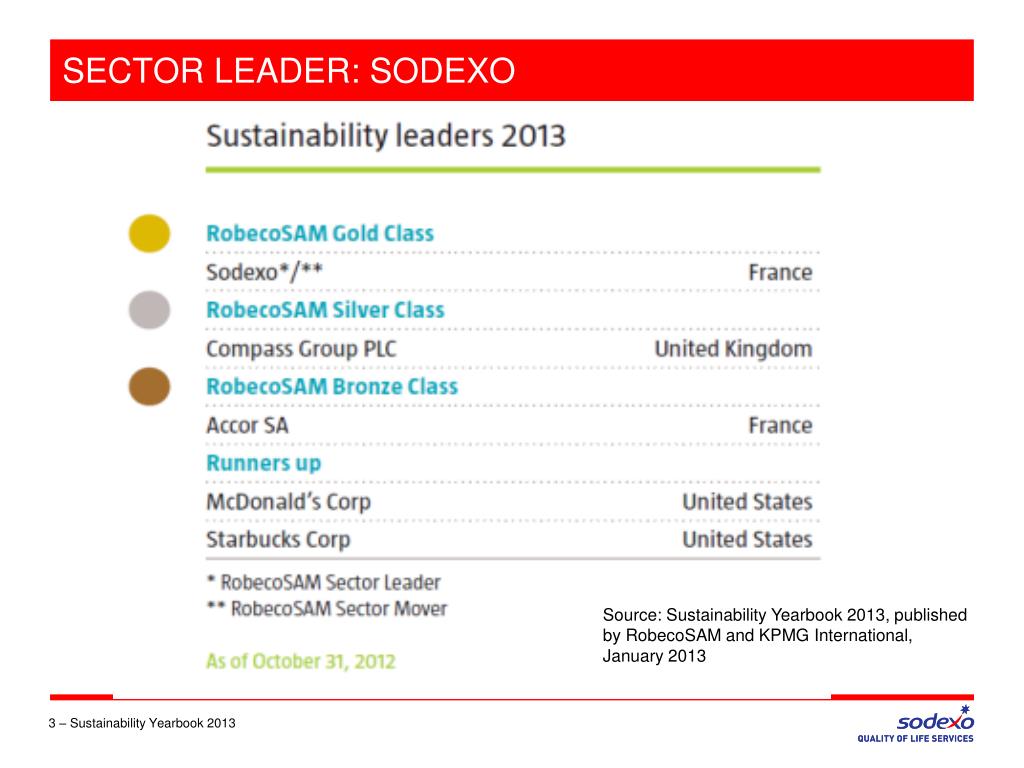 PPT - SODEXO SUSTAINABILITY LEADERSHIP PowerPoint Presentation, free ...