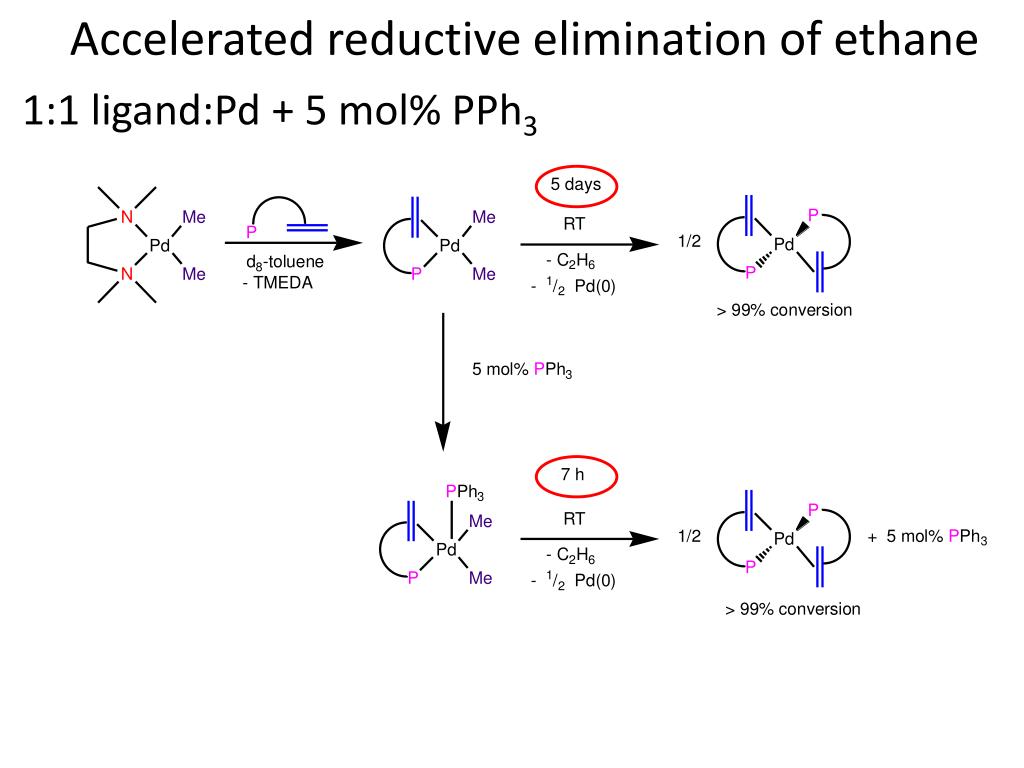 PPT - Coordination chemistry of a novel phosphine-alkene ligand ...