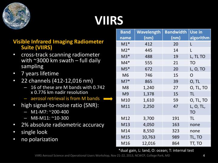 PPT - VIIRS Aerosol Optical Depth Algorithm and Products PowerPoint ...