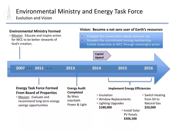 PPT - Environmental Ministry and Energy Task Force Evolution and Vision ...