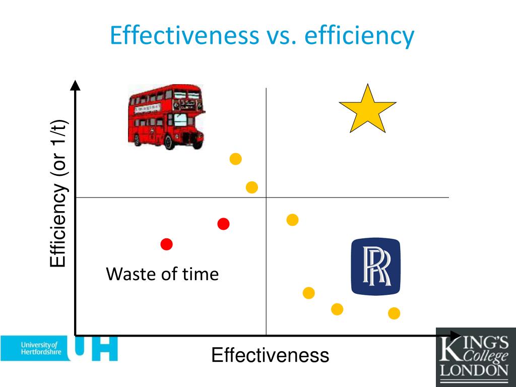 PPT - Dr Helen Barefoot University of Hertfordshire Professor Mark ...