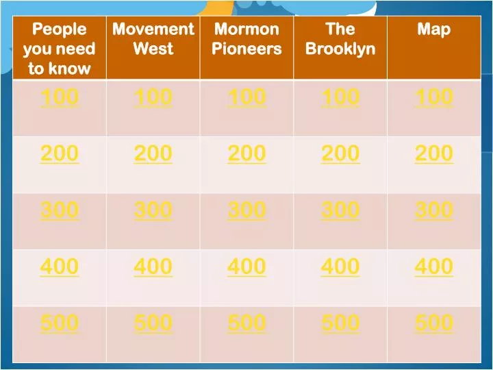 PPT - Who was the person who founded the Mormon Church? PowerPoint ...