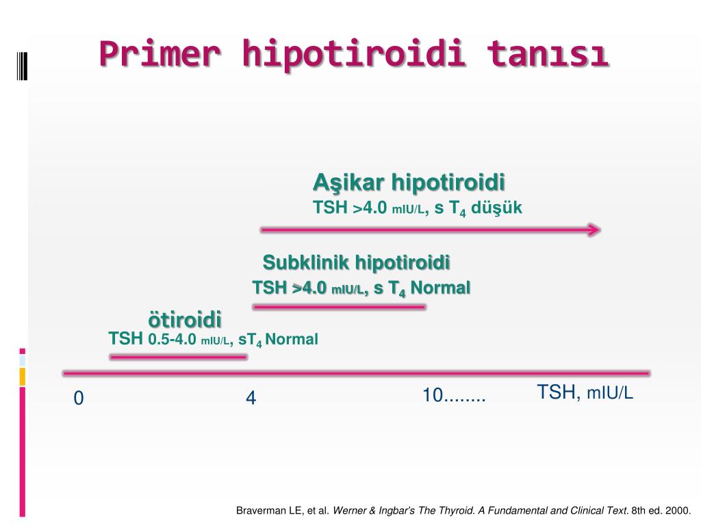 PPT - HİPOTİROİDİ TANI VE TEDAVİSİ PowerPoint Presentation, free ...