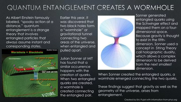 PPT - Quantum Entanglement creates a wormhole PowerPoint Presentation ...