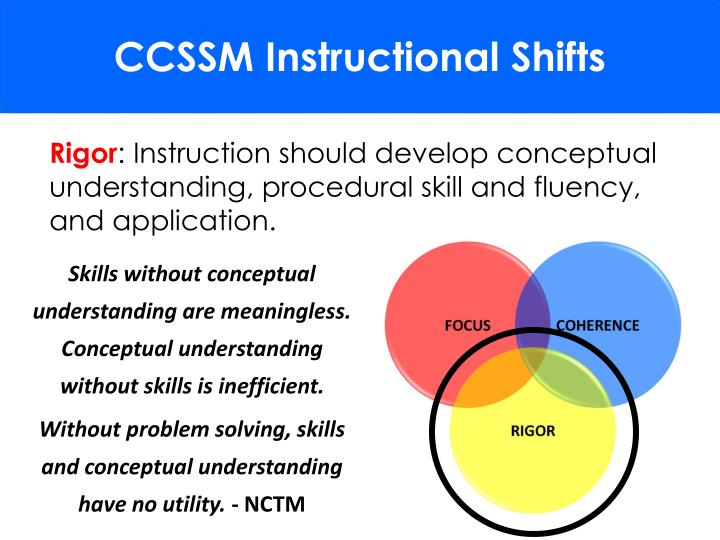 PPT - Standards for Mathematical Practice Overview PowerPoint ...
