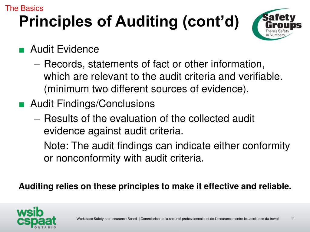 Ppt Introduction To Auditing Powerpoint Presentation Free Download