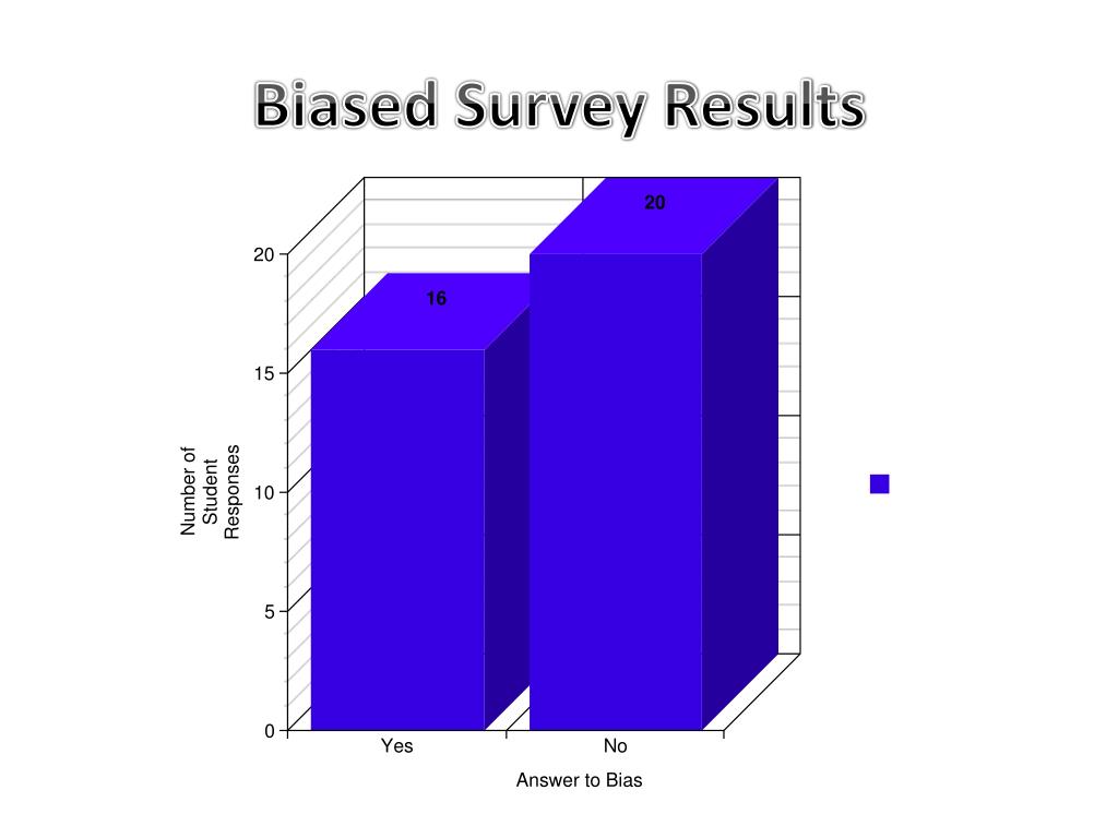 PPT - Survey by Rachel Christensen and McKinzey Wickel PowerPoint ...