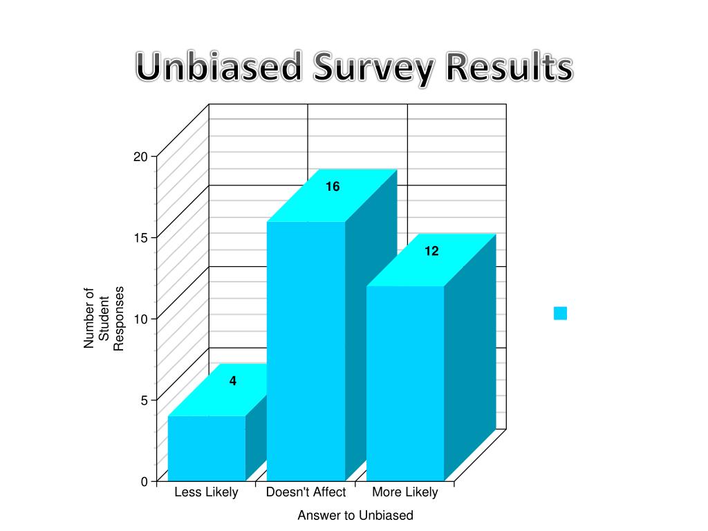 PPT - Survey by Rachel Christensen and McKinzey Wickel PowerPoint ...