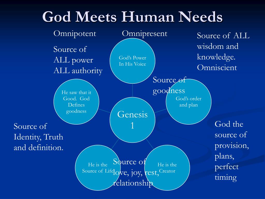 PPT - House of Hope Freedom Quest PowerPoint Presentation, free ...