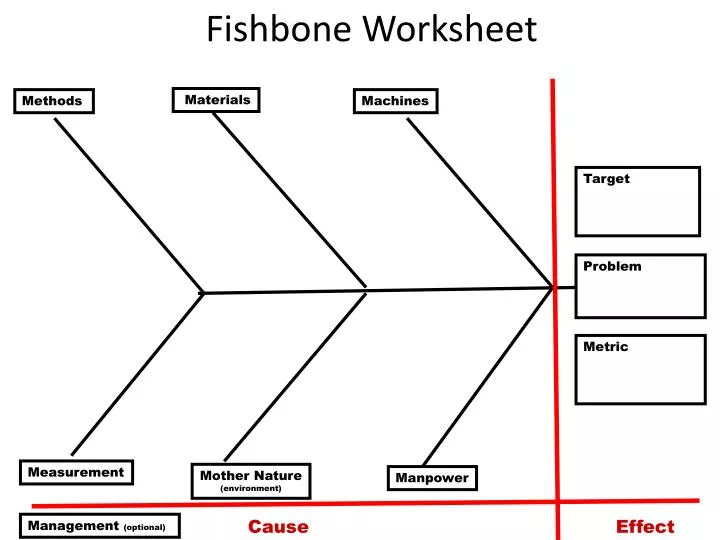 PPT - Fishbone Worksheet PowerPoint Presentation, free download - ID ...