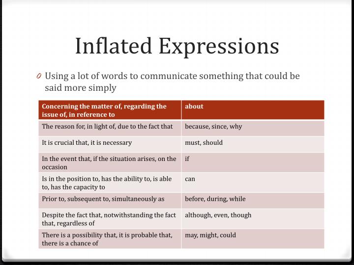 PPT - Concision PowerPoint Presentation - ID:2445819