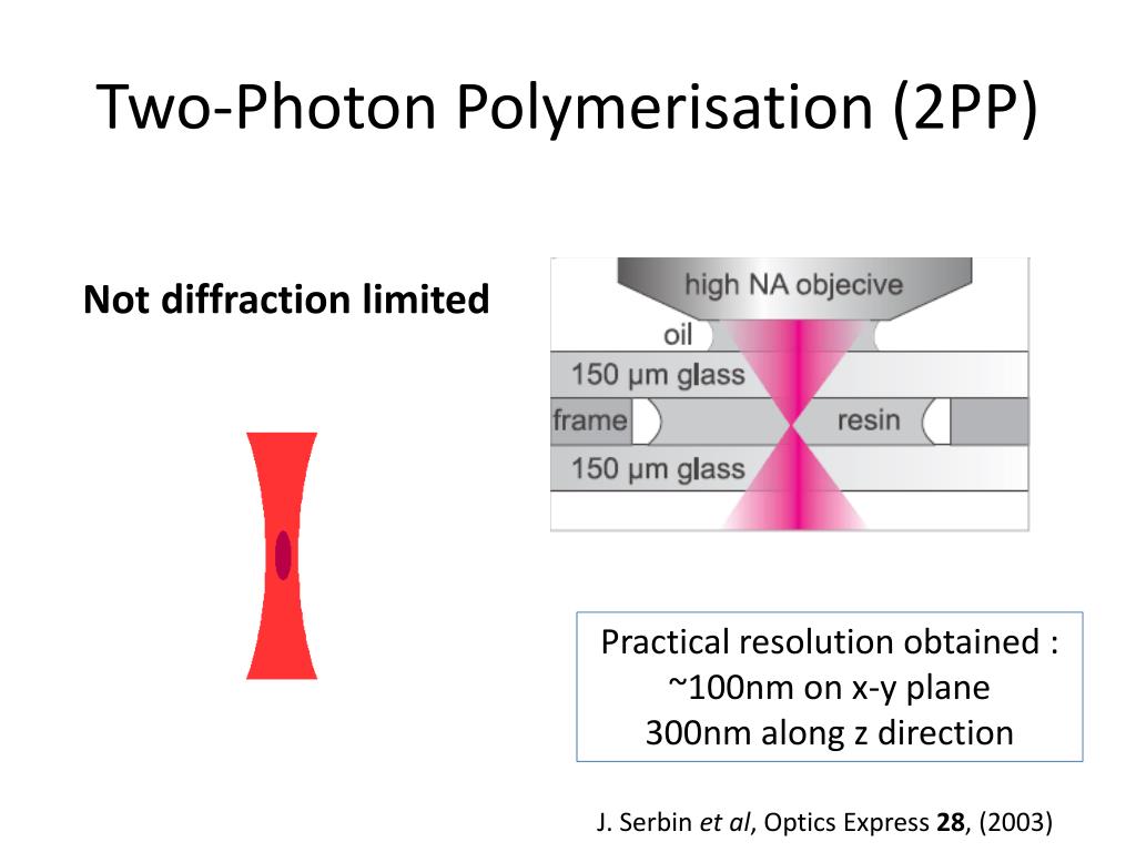 PPT - Woodpile Photonic Crytals fabricated by Two-Photon Polymerisation ...